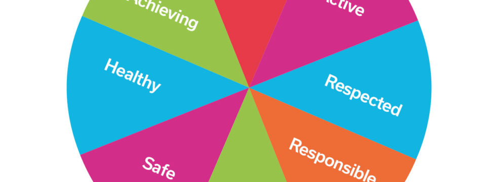 GIRFEC | Getting it right for every child | Scotland's National Approach