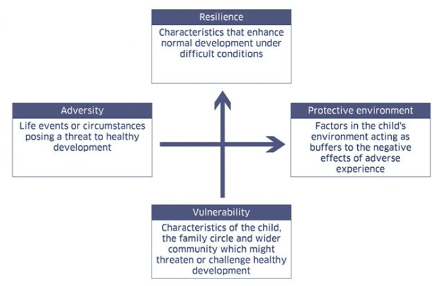 GIRFEC | Getting it right for every child | Supporting Ayrshire's Young ...
